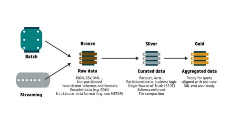Handling “glueargumenterror Arguments Are Required” In Aws Glue By