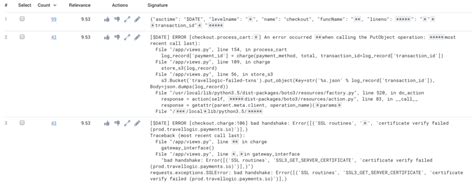 Sumo Logic For Support And Customer Success Teams Sumo Logic