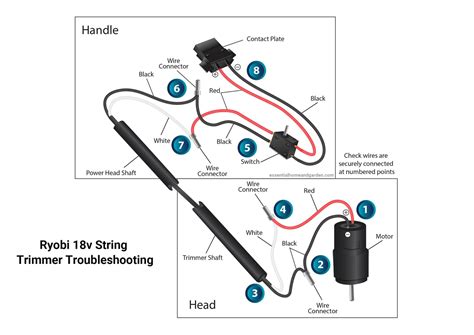 Ryobi 18v String Trimmer Troubleshooting Fix 8 Common Problems