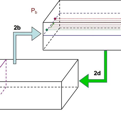 Parallelization Scheme Of The Code Download Scientific Diagram