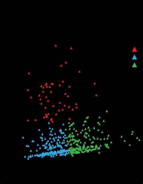 Cluster Analysis Based On PCA Modeling Of Data Using Cervical C Download Scientific Diagram