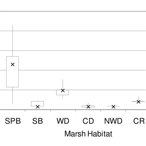 Methylmercury Mmhg Sediment Concentrations Ng G 1 Dry In Samples Download Scientific