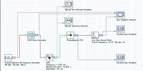 Led Modulation Response