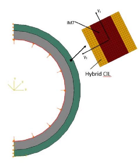 Fea Simulation And Rve Representation Download Scientific Diagram
