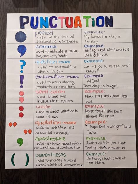 Laminated Punctuation Anchor Chart Etsy