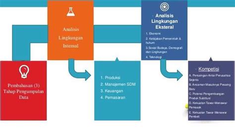 Understanding The Matrix Diagram In Pmp
