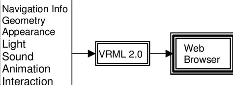 vrml file definition download scientific diagram