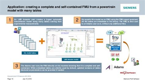 Using Fmi Functional Mock Up Interface For Mbse At All Steps Of Sys