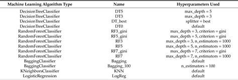 Table 1 From Explainable Ai Machine Learning Interpretation In