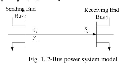 Figure 1 From Solving Reactive Power Control Problems In A Stressed Power System Network Using