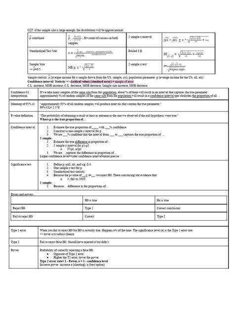 Formulas Pdf Type I And Type Ii Errors Confidence Interval