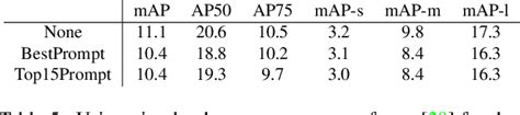Table 5 From Data Augmentation For Object Detection Via Controllable Diffusion Models Semantic