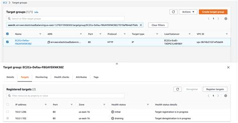 Host Wordpress On Aws Ecs Using Fargate