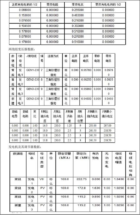 电力系统潮流计算仿真实验报告word文档在线阅读与下载无忧文档