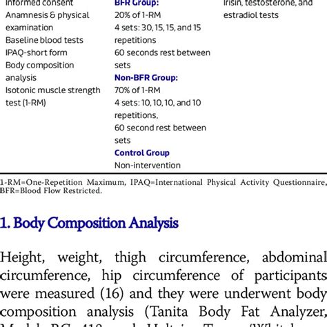 Cuff Placement And Isotonic Knee Extension Exercise With Restricted Download Scientific Diagram