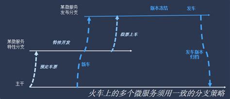 字节跳动devops交付流程演进之路bits 字节跳动 Devops Csdn博客 字节跳动devops交付流程演进之路bits 字节跳动 Devops Csdn博客