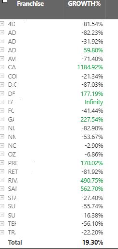 Solved Conditional Formatting Power Bi Matrix Microsoft Fabric Community