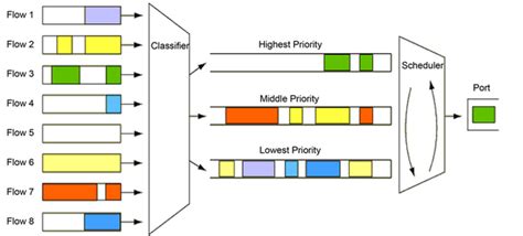 applications of queue explained