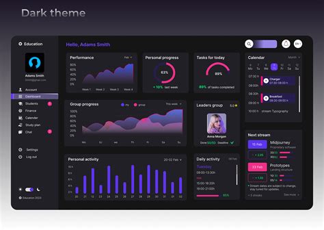 Dashboard Organization Of The Educational Process On Behance