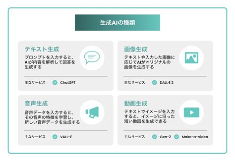 【生成aiとは】種類・使い方・活用例をわかりやすく解説！ V Detail Vnext Holdings