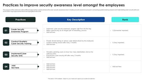 Implementing Cybersecurity Awareness Program To Prevent Attacks
