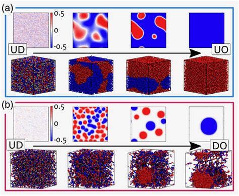 Nonequilibrium Theory Of Epigenomic Microphase Separation In The Cell