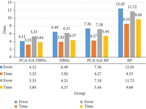 Recognition Results Of Four Comparison Algorithms Download
