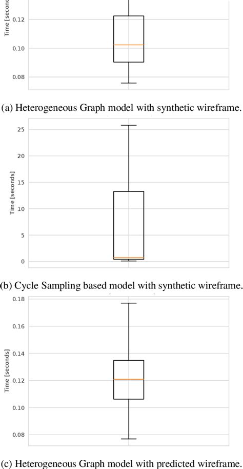 figure 9 from polygon detection for room layout estimation using