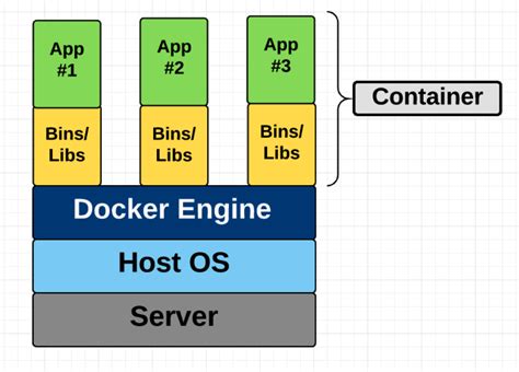 chapter 3 dockers intro to research computing