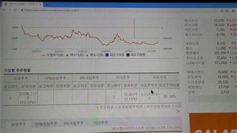 스튜디오산타클로스 1대5무상증자 Youtube