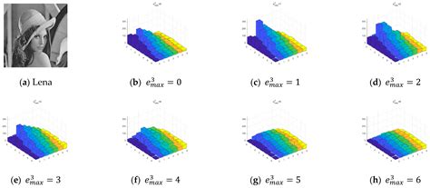 Reversible Data Hiding Based On Pixel Value Ordering And Prediction Error Triplet Expansion