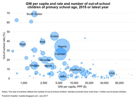 International Education Statistics 2017