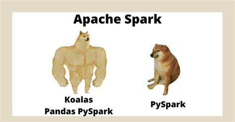 Koalas Or Pyspark Disguised As Pandas Rbigdata