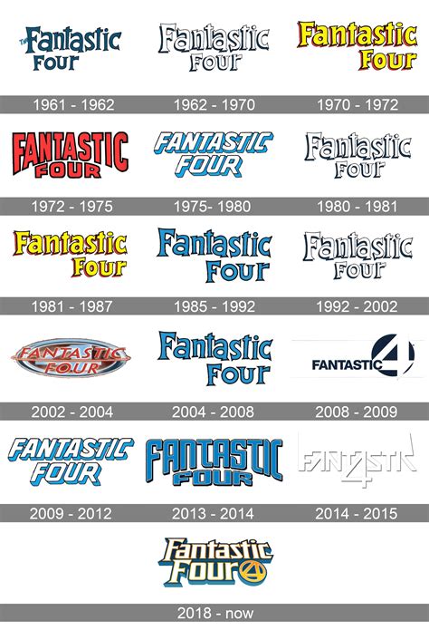 Classic Fantastic Four Logo Best Fantastic Four Comics In 2025