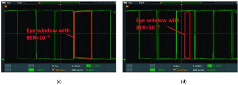 Eye Diagrams For OOK And BFSK VLC Prototypes Evaluation A BFSK Download Scientific Diagram