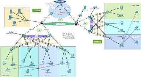 Yomi K On Linkedin Networking Networkengineer Networksecurity Networkdesign Ccna Ccnp…