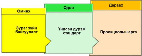 Мэдлээ Цахим контент