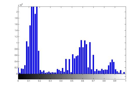 C Opencv Hsv Weird Converted Stack Overflow