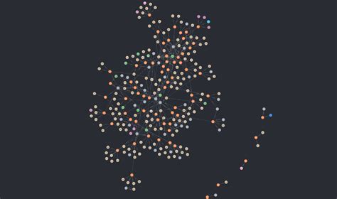 Building A Knowledge Graph From Scratch Using Llms Dss Solutions