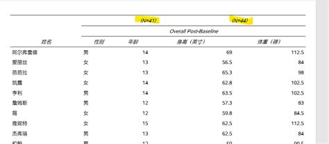 Solved Split Header On Top Of Spanning Header In Proc Report Sas