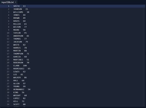 Solved Your Program This Program Must Read From An Input