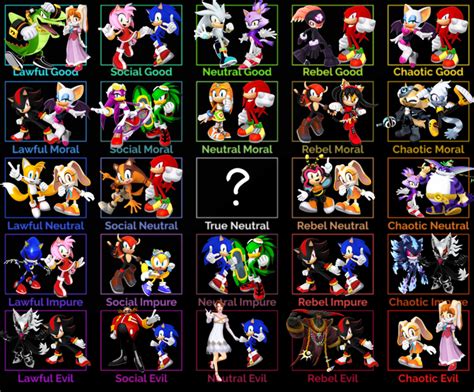 Sonic Ship Chart What Do You Think And What Is Your Try Neutral Ship All Renders By Nibroc