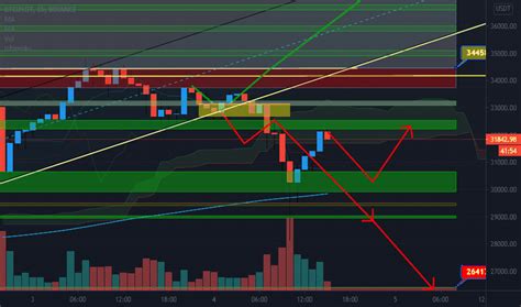 Btc Short Position — Tradingview
