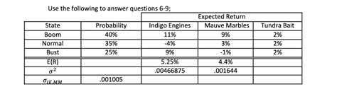 Solved Suppose Your Utility Function Is Represented By U