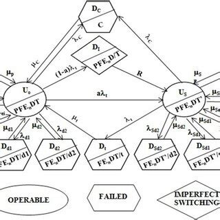 Transition State Diagram Download Scientific Diagram