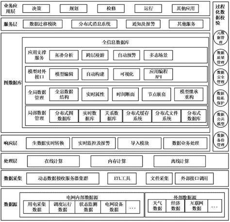 Power Distribution Network Information Model Construction Method And
