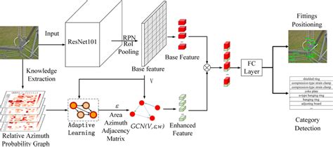 Overall Network Structure Diagram Download Scientific Diagram