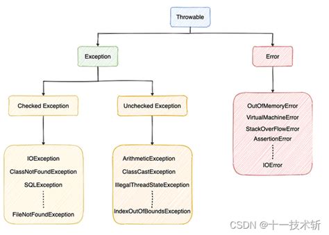 Java 基础常见知识点and面试题总结下，2022 最新版！字符流是由 Java 虚拟机将字节转换得到的问题就出在这个过程还算是 常耗时