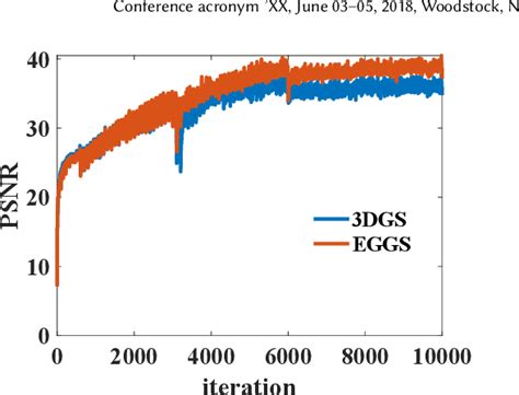 Figure 2 From Eggs Edge Guided Gaussian Splatting For Radiance Fields