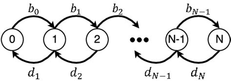 Continuous Time Consensus Algorithm Over A Weighted Directed Path Download Scientific Diagram